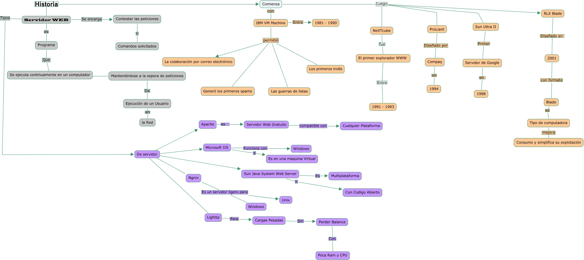 SALA_1_PC15_Mapa SERVIDORES